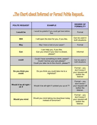 Polite Request | DOCX