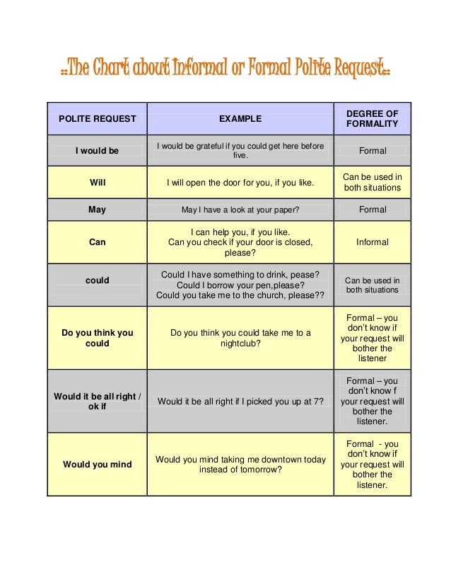 Polite Request