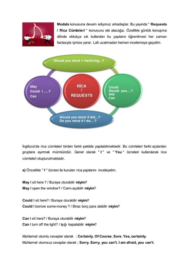 Modals Polite Requests | PDF