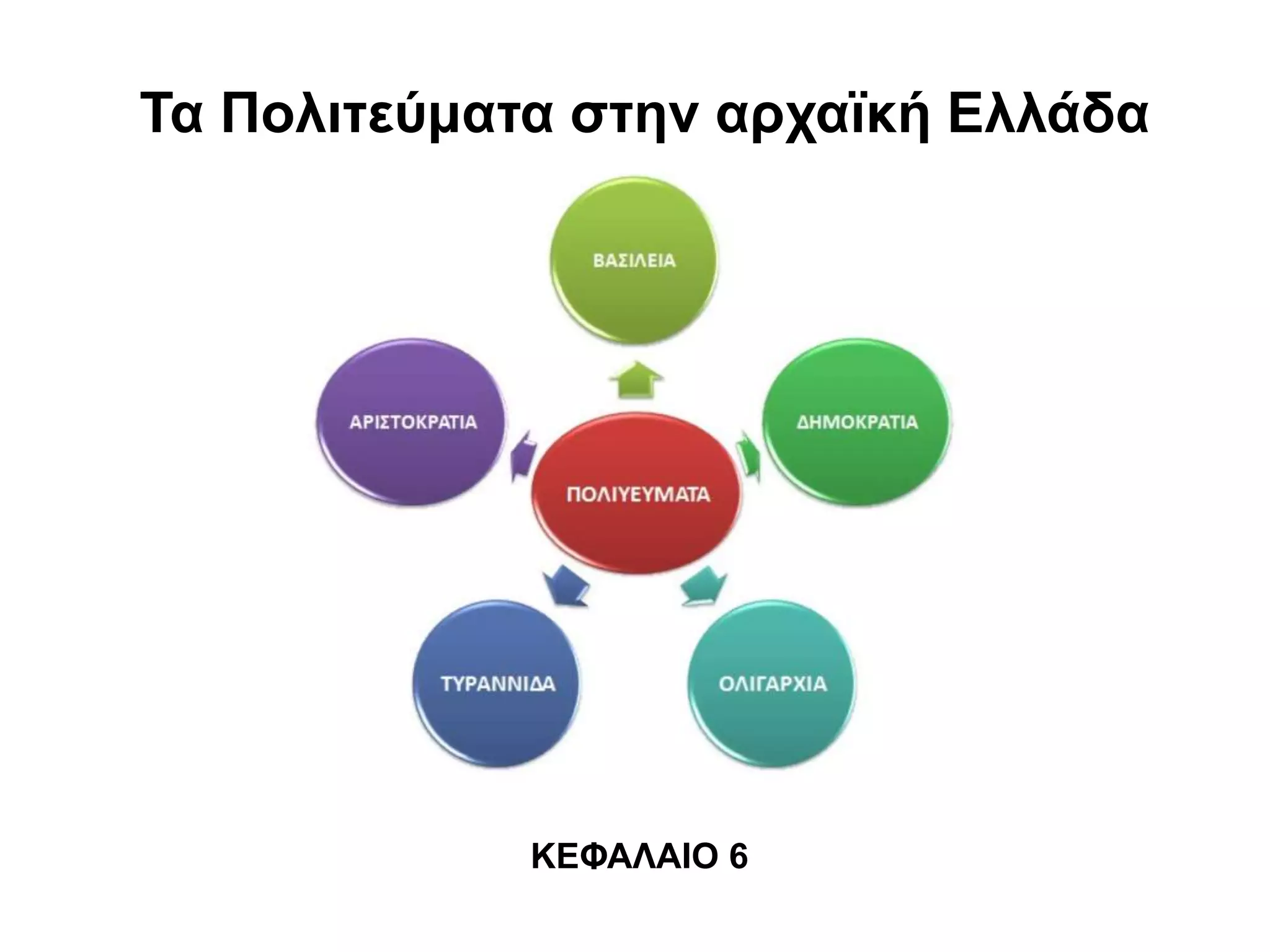 Τα Πολιτεύματα στην αρχαϊκή Ελλάδα | PPT