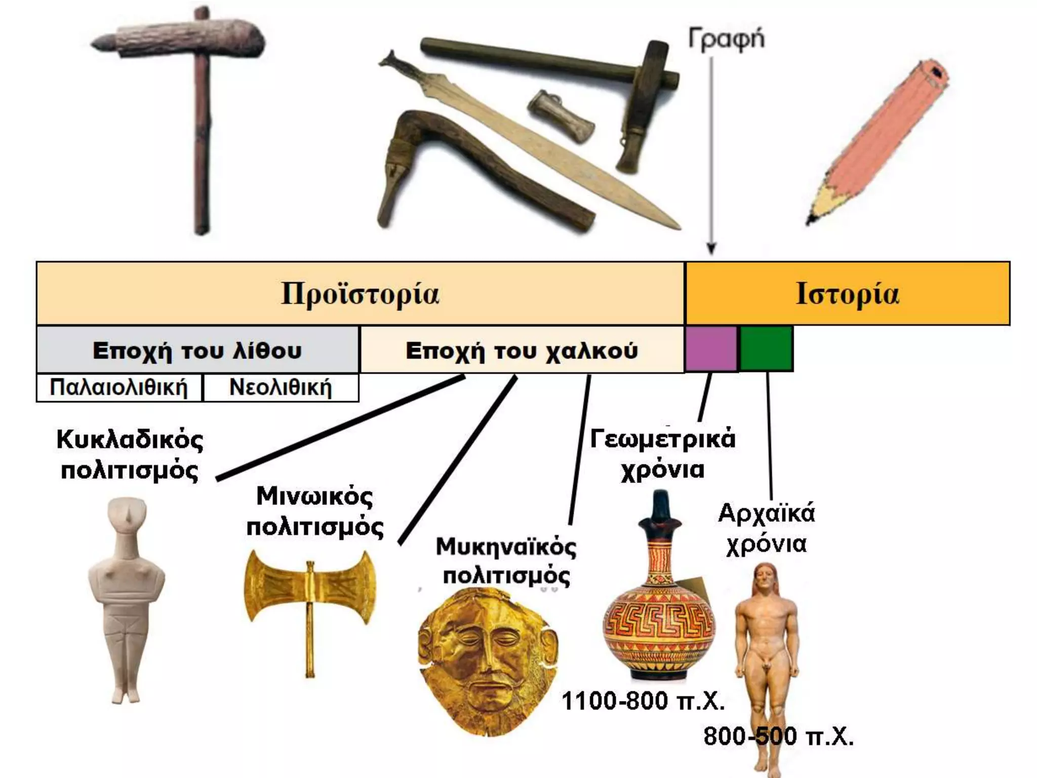 Τα Πολιτεύματα στην αρχαϊκή Ελλάδα | PPT