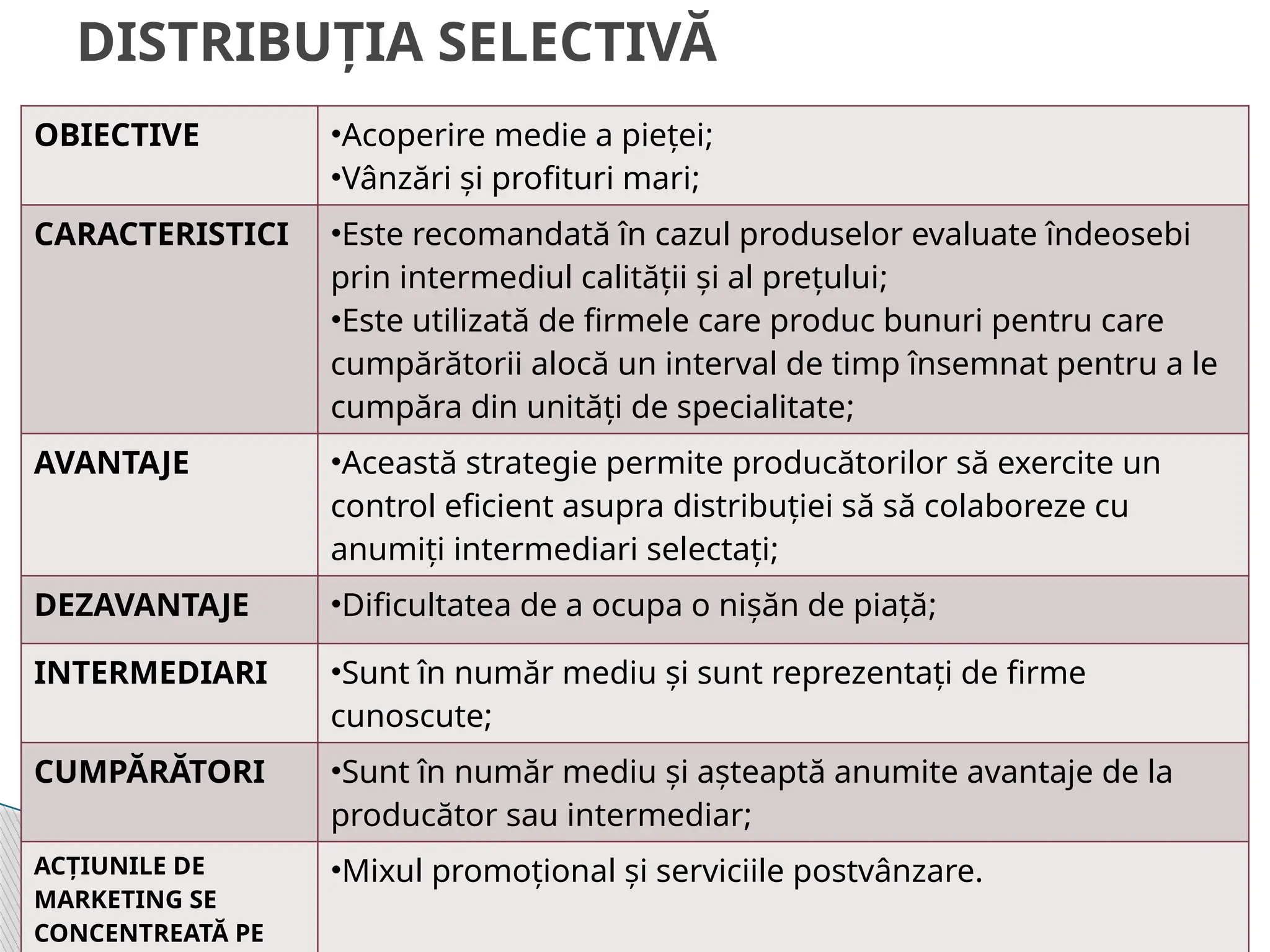 Politica de distributie | PPTX