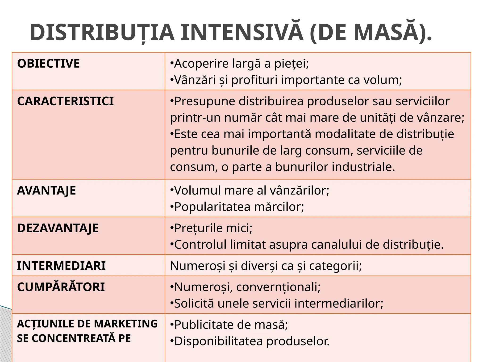 Politica de distributie | PPTX