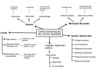 Politica esquema | PDF