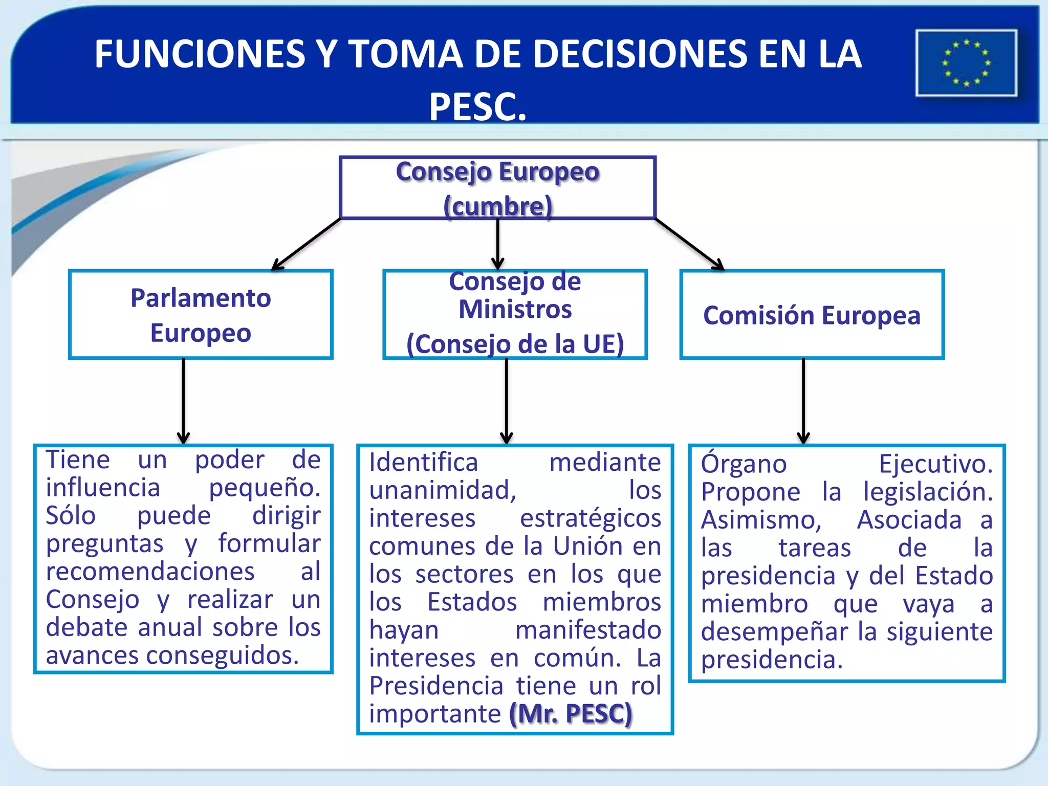 Politica exterior y de seguridad comun de la Union Europea | PPT