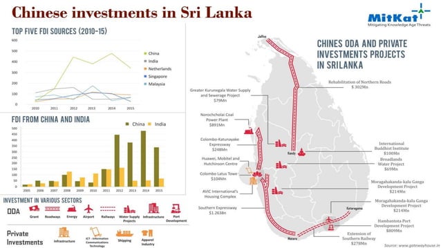 Political Infographic - MitKat Infographic | PPTX | Graphics Software ...