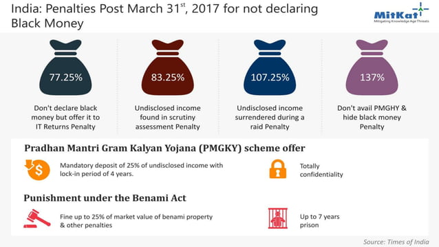 Political Infographic - MitKat Infographic | PPTX | Graphics Software ...