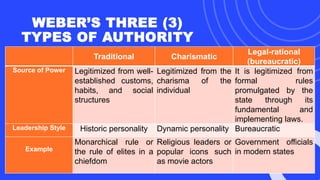 Political-and-Leadership-Structures_074714.pptx | Politics