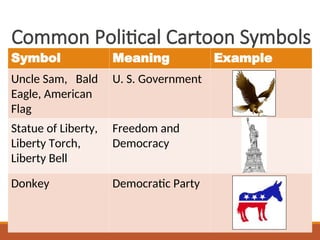 Political Cartoons intorduction for students.ppt
