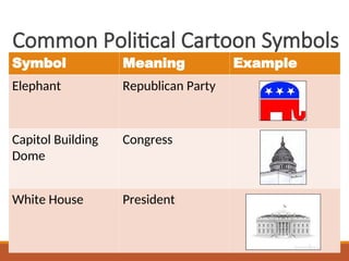Political Cartoons intorduction for students.ppt