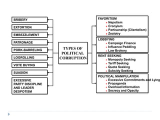 Political Corruption (A Study On Political Pathology) | PDF