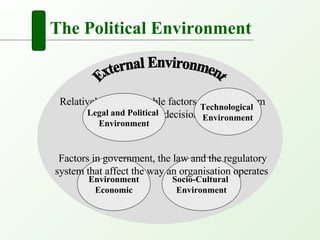 Political Environment | PPT