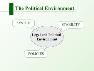 Political Environment | PPT
