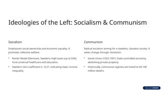 Political-Ideologies-Shaping-Societies.pptx