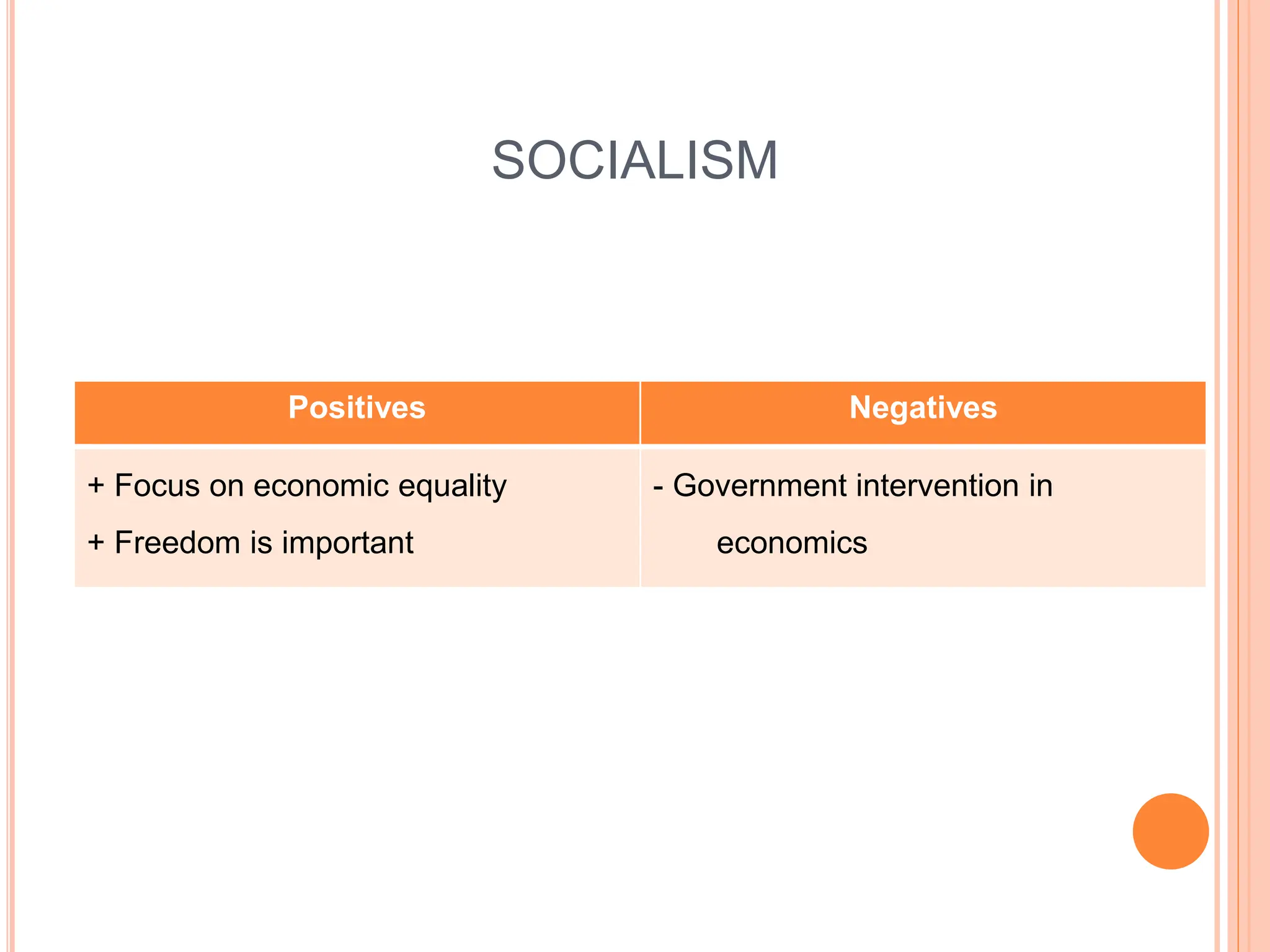 political-ideologies (GAS 11)Applied Economics.pptx