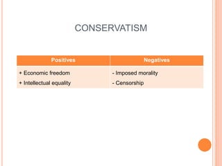 political-ideologies (GAS 11)Applied Economics.pptx