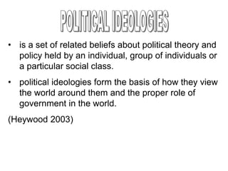 political-ideologies (GAS 11)Applied Economics.pptx