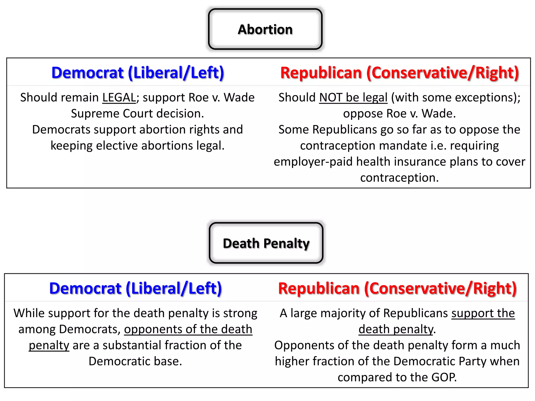 kvanko Political parties history | PPT