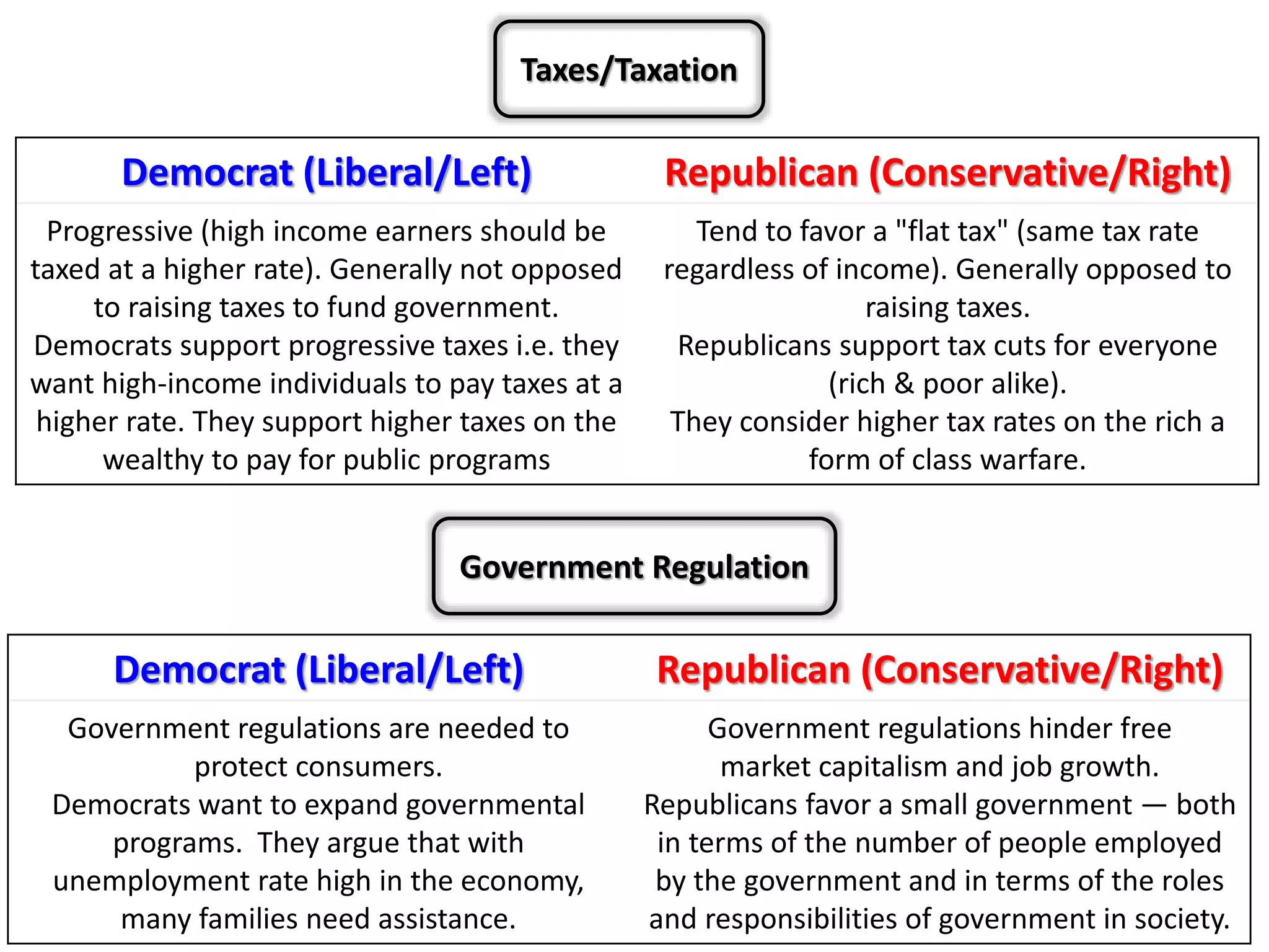 kvanko Political parties history | PPT