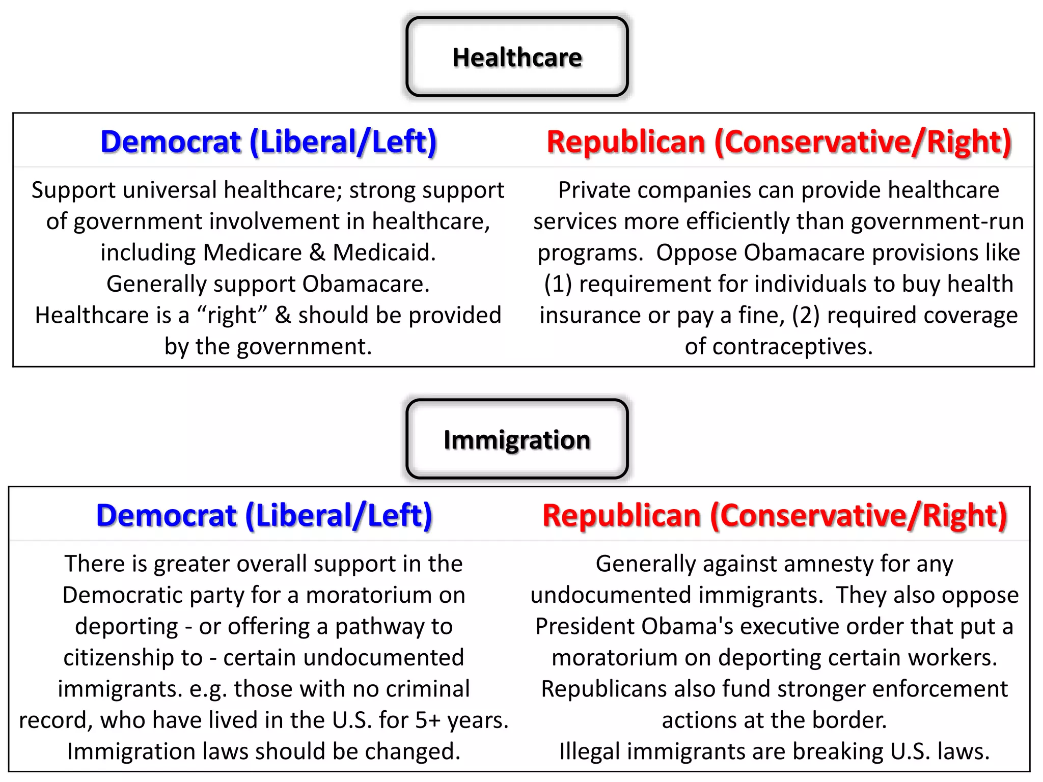 kvanko Political parties history | PPT