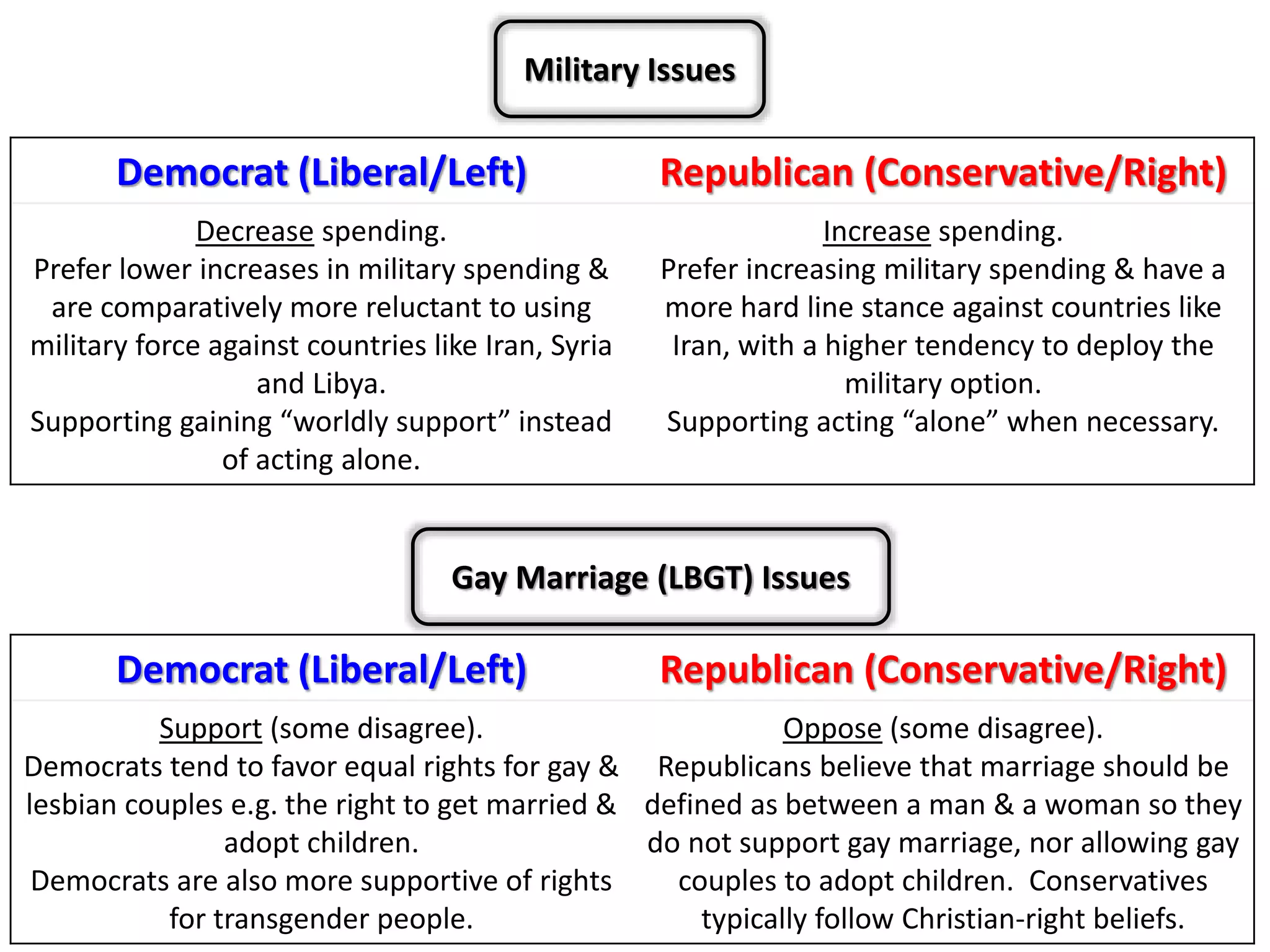 kvanko Political parties history | PPT
