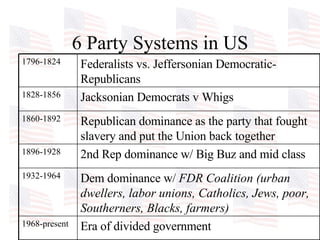 Political Parties | PPT