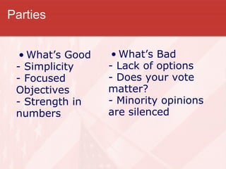 Political Parties.ppt