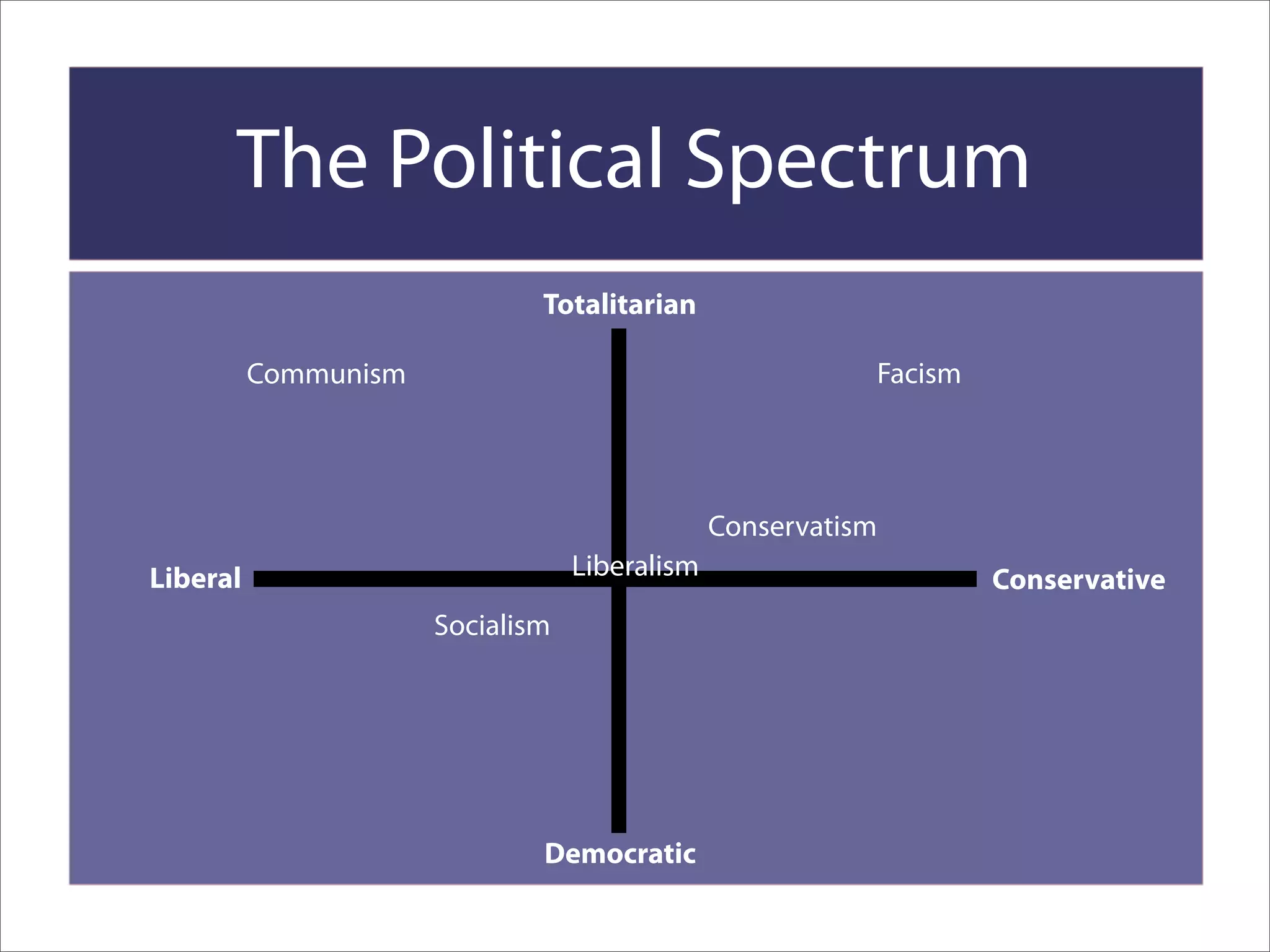 Political Spectrum | PDF