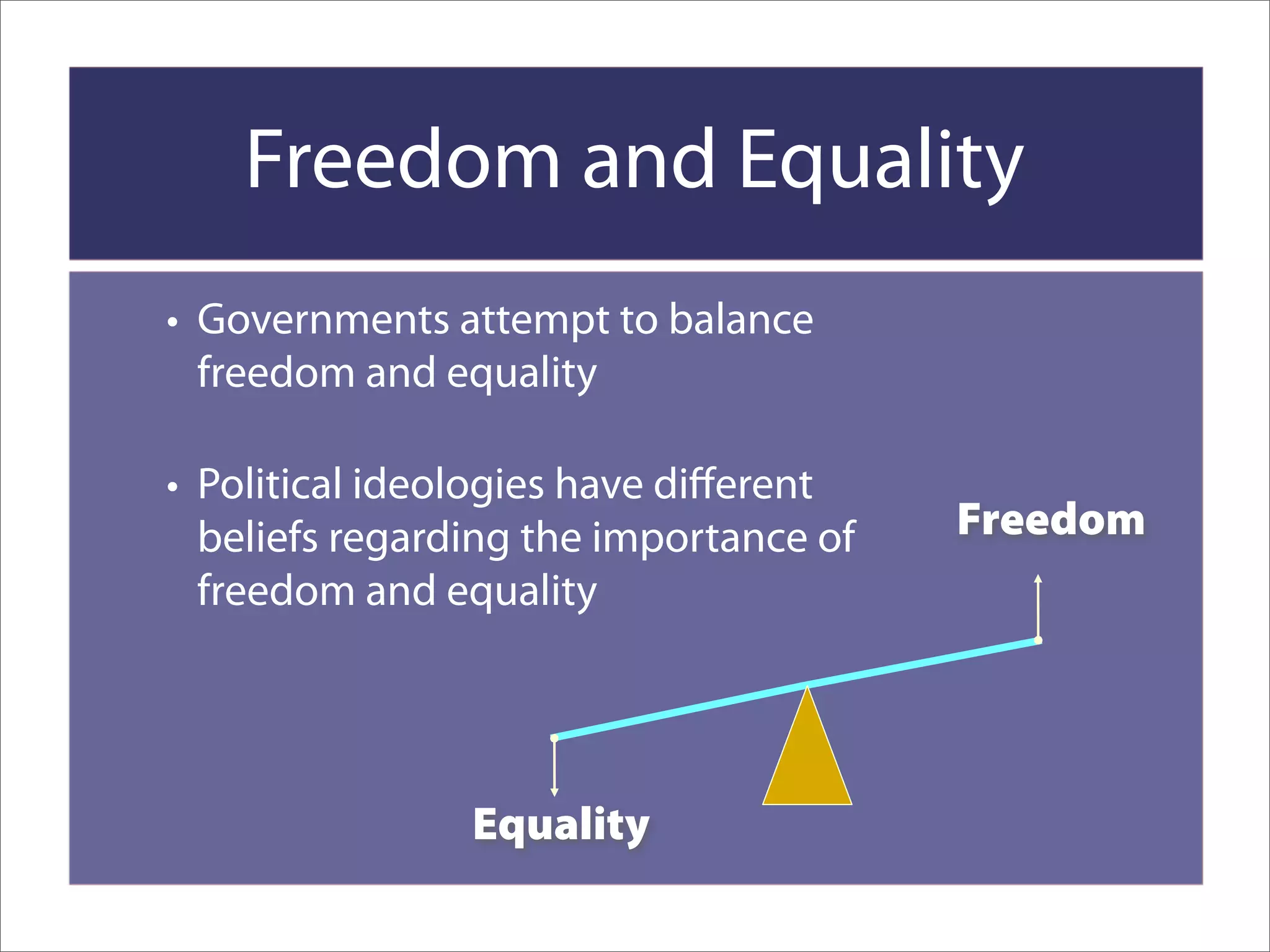Political Spectrum | PDF