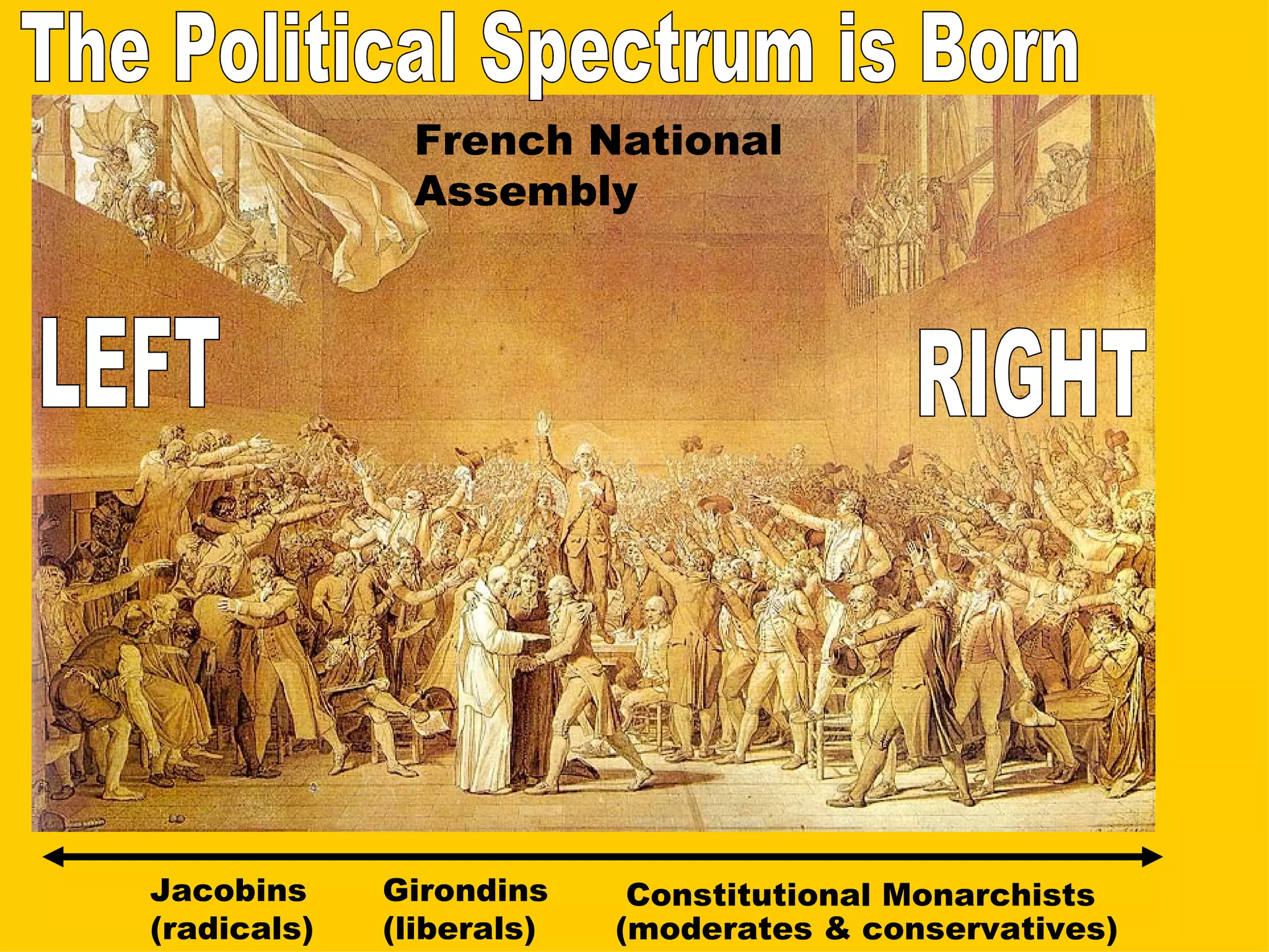 Political Spectrum Lecture | PPT | Politics