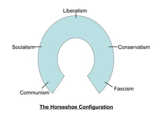 Political Theory and Ideology | PPT