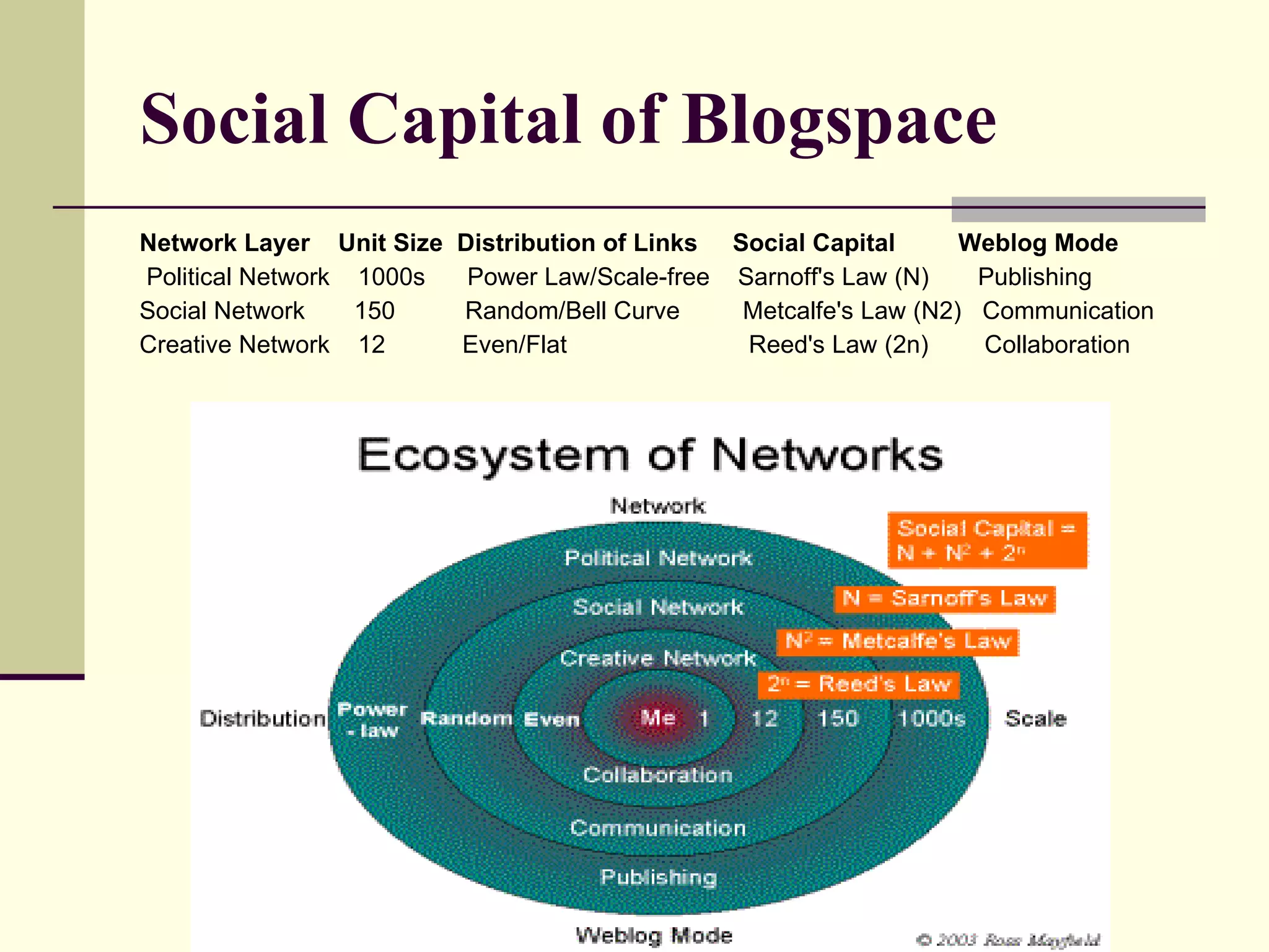 What is social capital | PPT