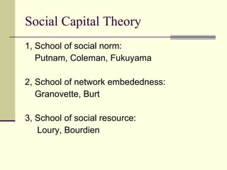 What is social capital | PPT