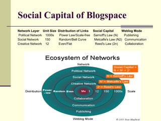 What is social capital | PPT