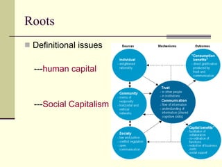 What is social capital | PPT