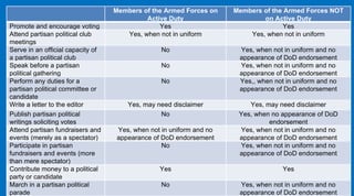 Political activities 2012 | PPT