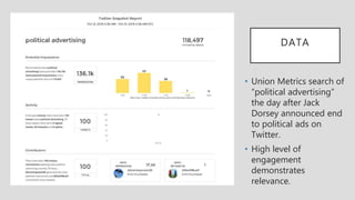 Political advertising on Social Media: A Digital Marketing Perspective ...