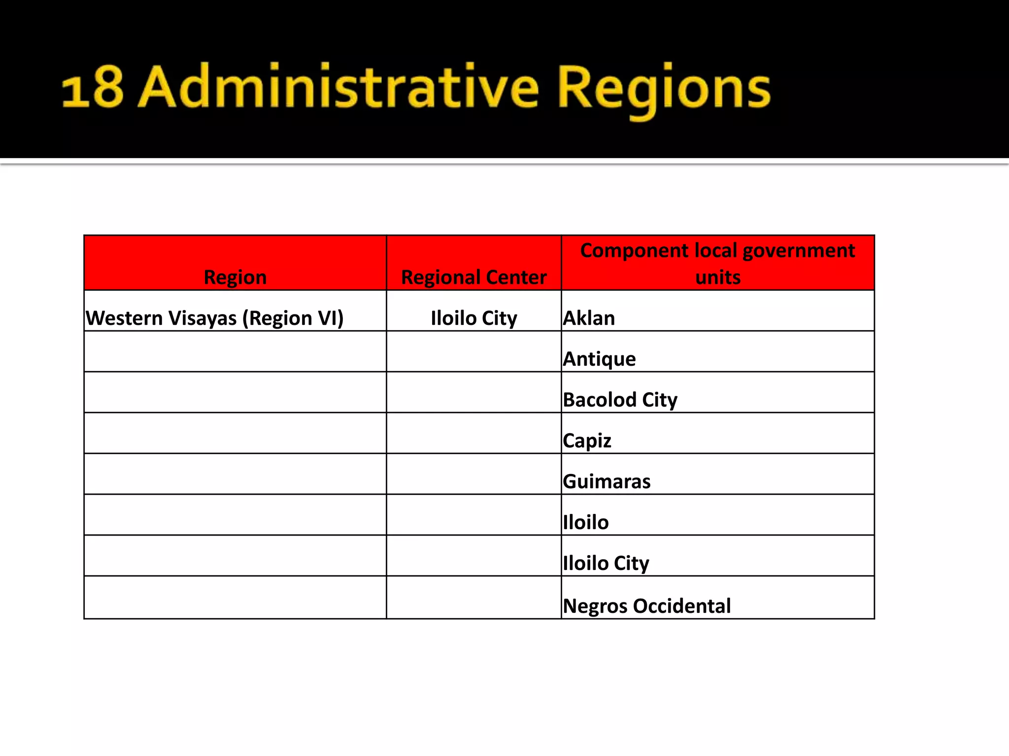Political and administrative structure | PPTX