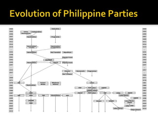 Political and administrative structure | PPTX