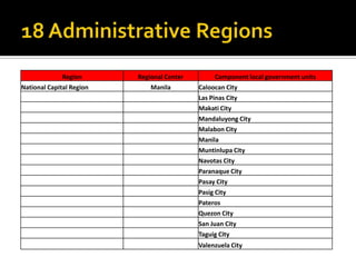 Political and administrative structure | PPTX