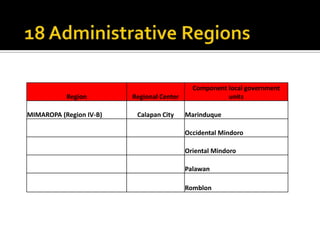 Political and administrative structure | PPTX