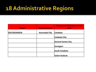 Political and administrative structure | PPTX