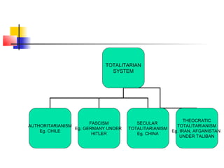Political and legal business environment | PPT