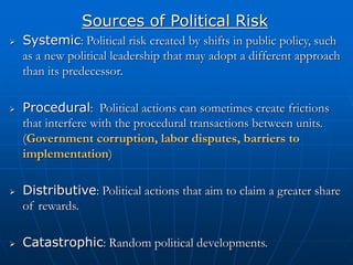 political and legal issues.ppt