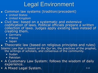 political and legal issues.ppt