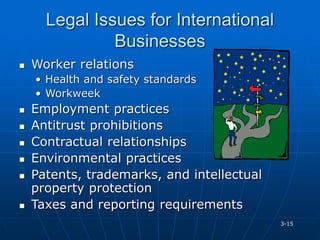 political and legal issues.ppt
