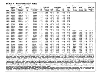Political Attitudes and Participation | PPTX