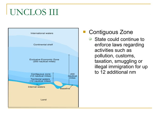 Political Boundaries and UNCLOS | PPT