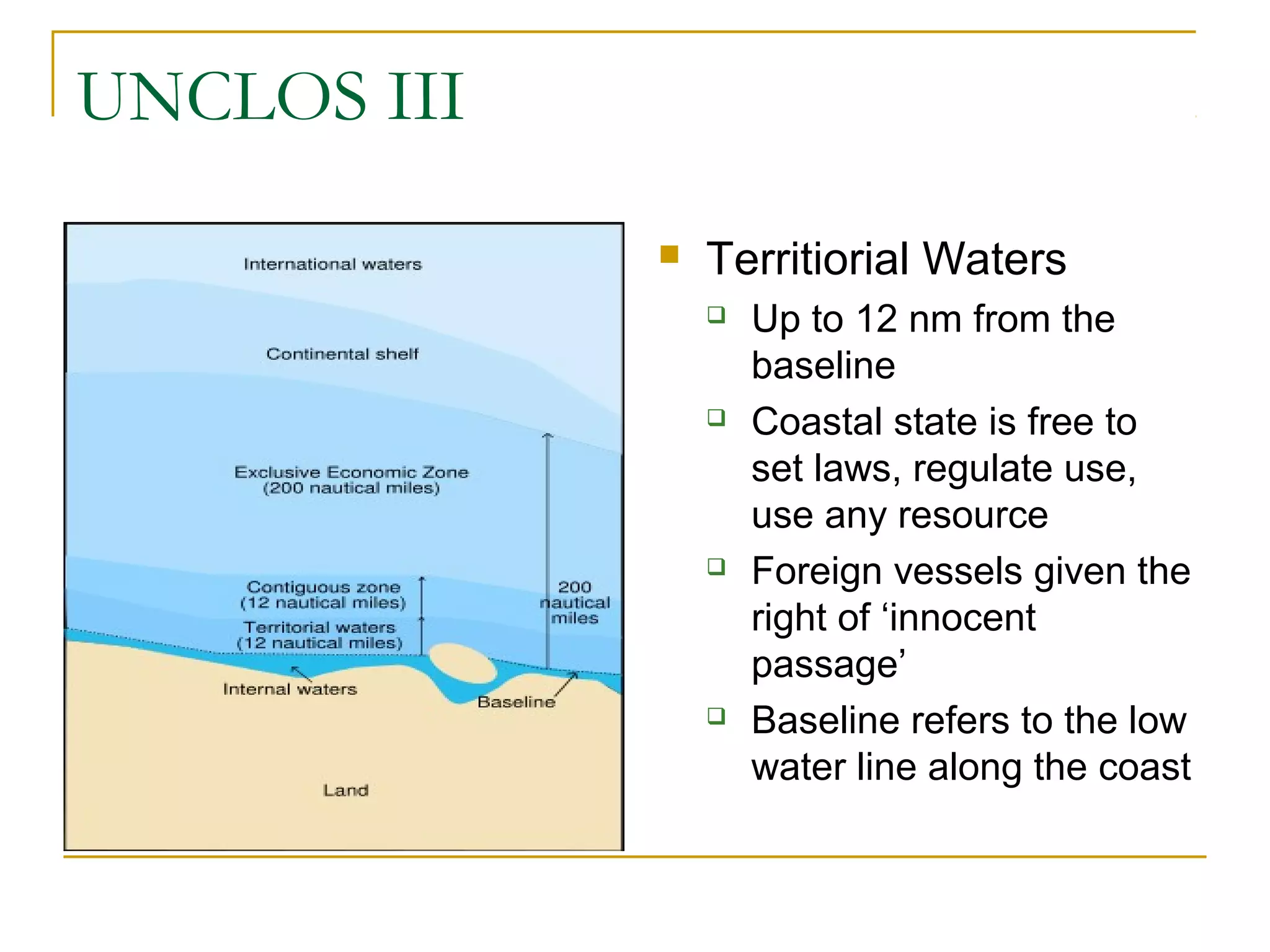 Political Boundaries UNCLOS | PPT