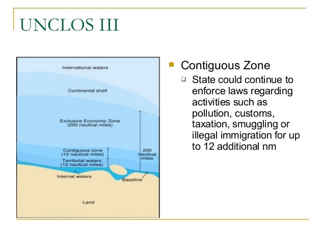 Political Boundaries UNCLOS